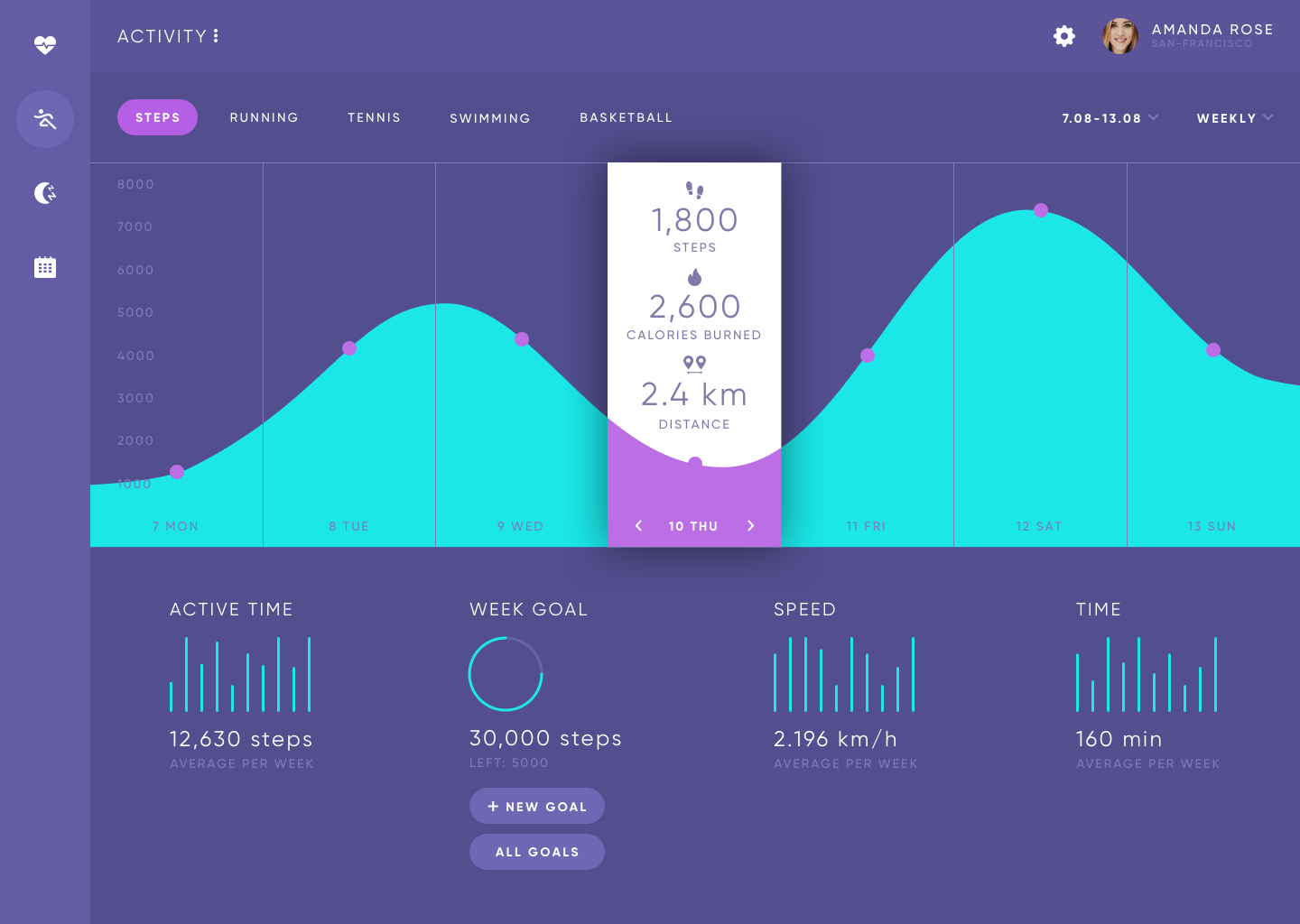 Design for Sport: Creating User Interfaces for Fitness Apps